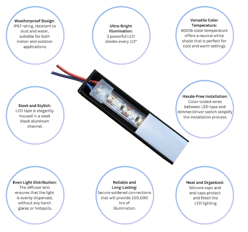 Illuminiche® LED Shower Niche Lighting Kits | Pacific Foam